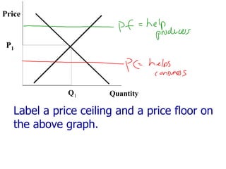 price_floor_price_ceiling16.ppt