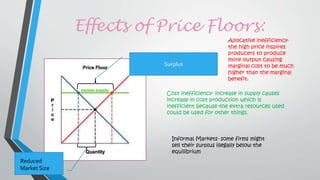 Price floors IB Economics | PPT | Free Download