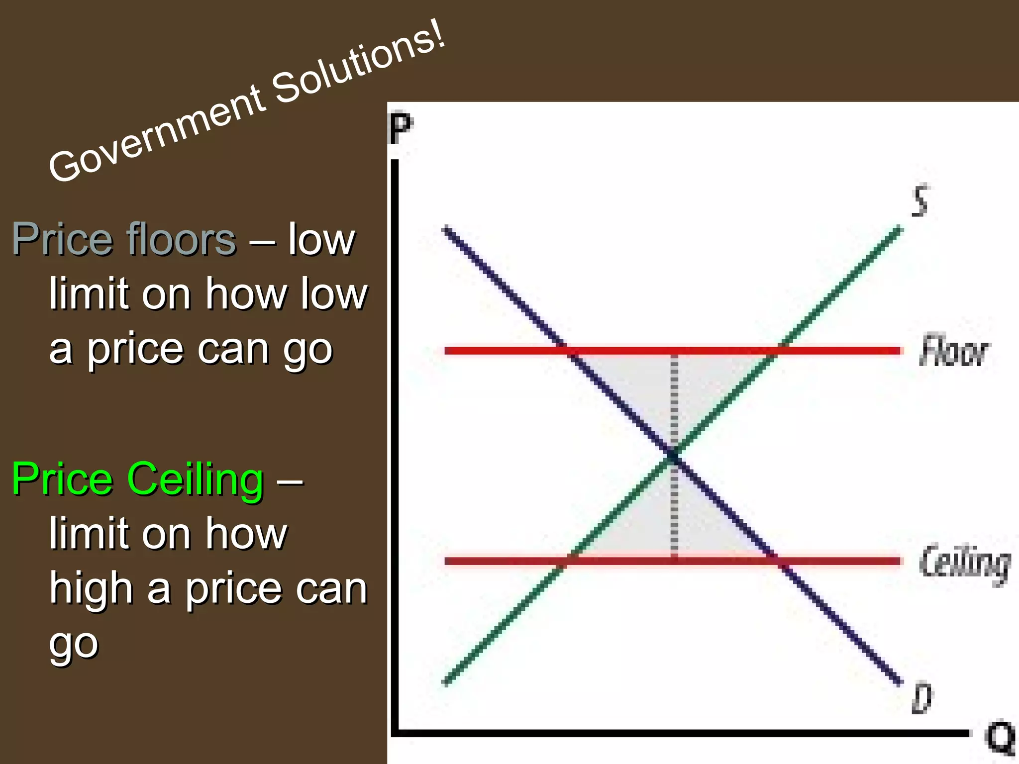 Price floors and ceilings | PPT