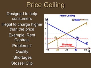 Price floors and ceilings | PPT