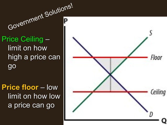 Price floors and ceilings | PPT | Commodities | Economy