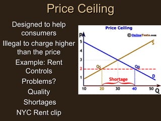 Price floors and ceilings | PPT