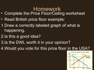 Price floors and ceilings | PPT | Commodities | Economy