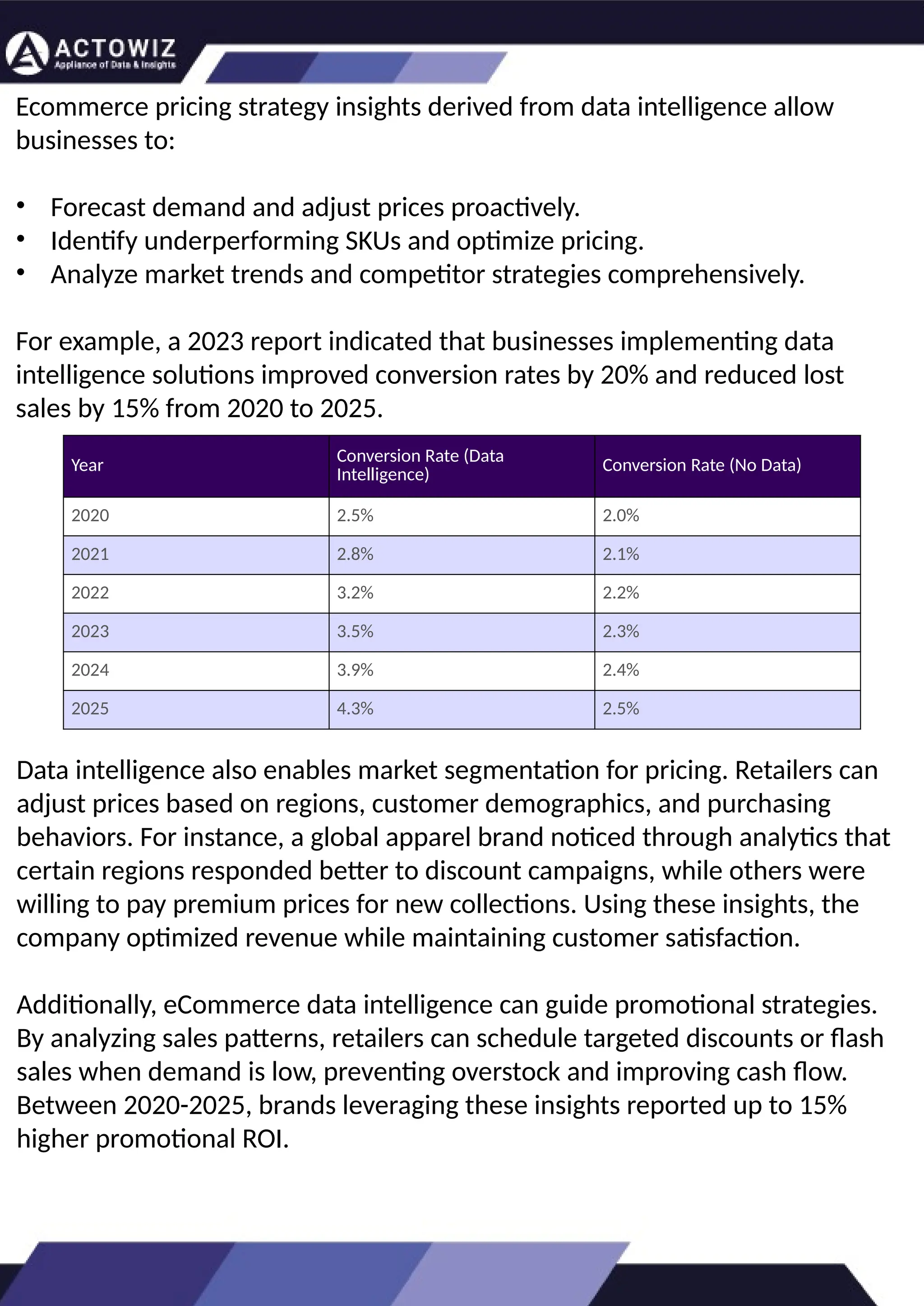 Price Intelligence vs Price Monitoring Strategies.pptx