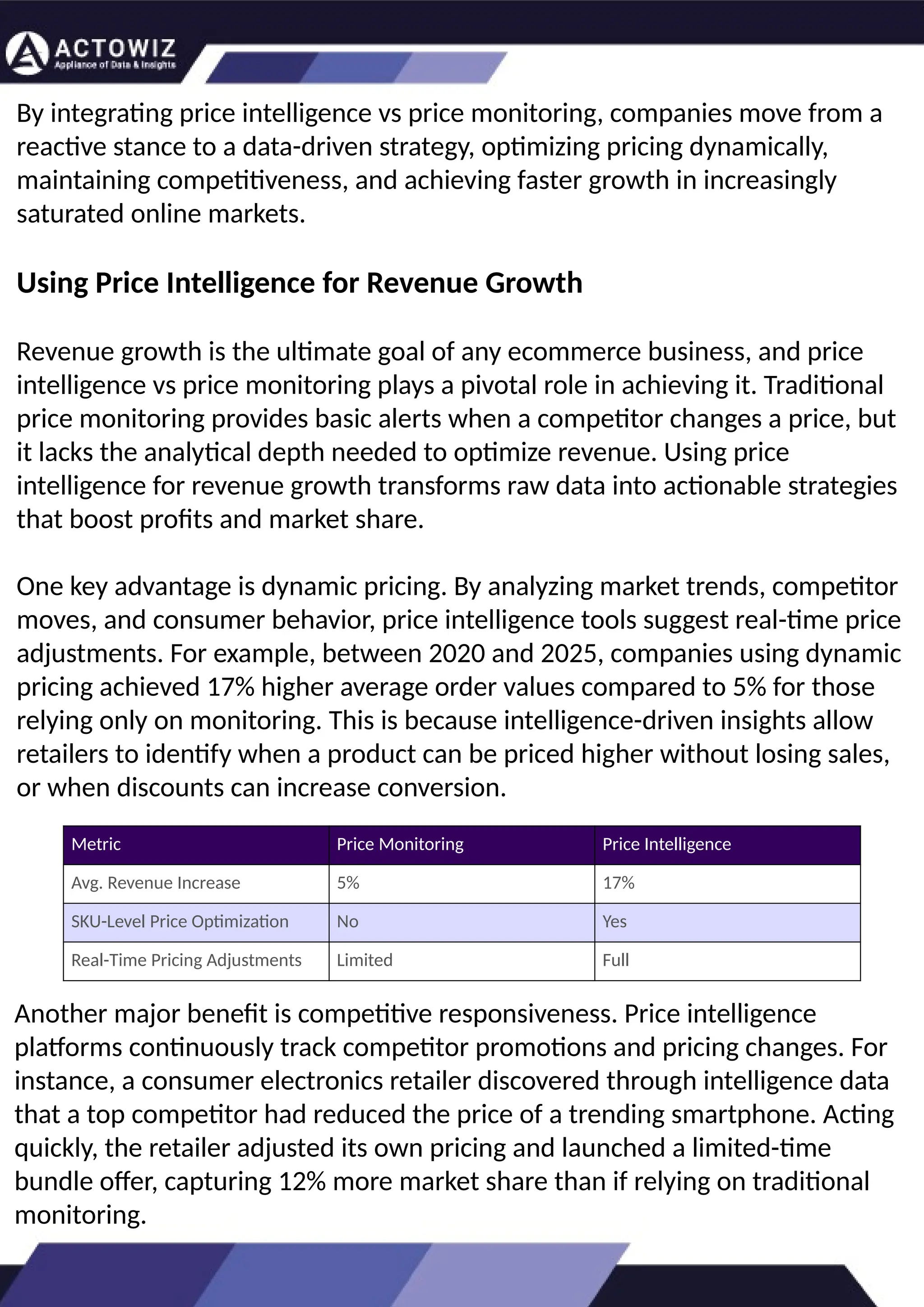 Price Intelligence vs Price Monitoring Strategies.pptx
