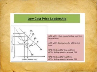 Price Leadership.pptx