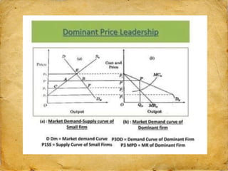 Price Leadership.pptx