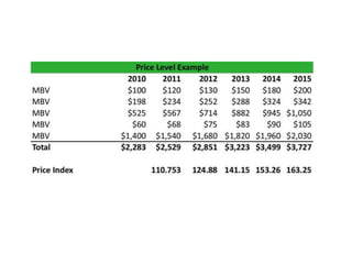 PRICE LEVEL.pptx ECONOMICS MONEY SUPPY PRICE | PPTX