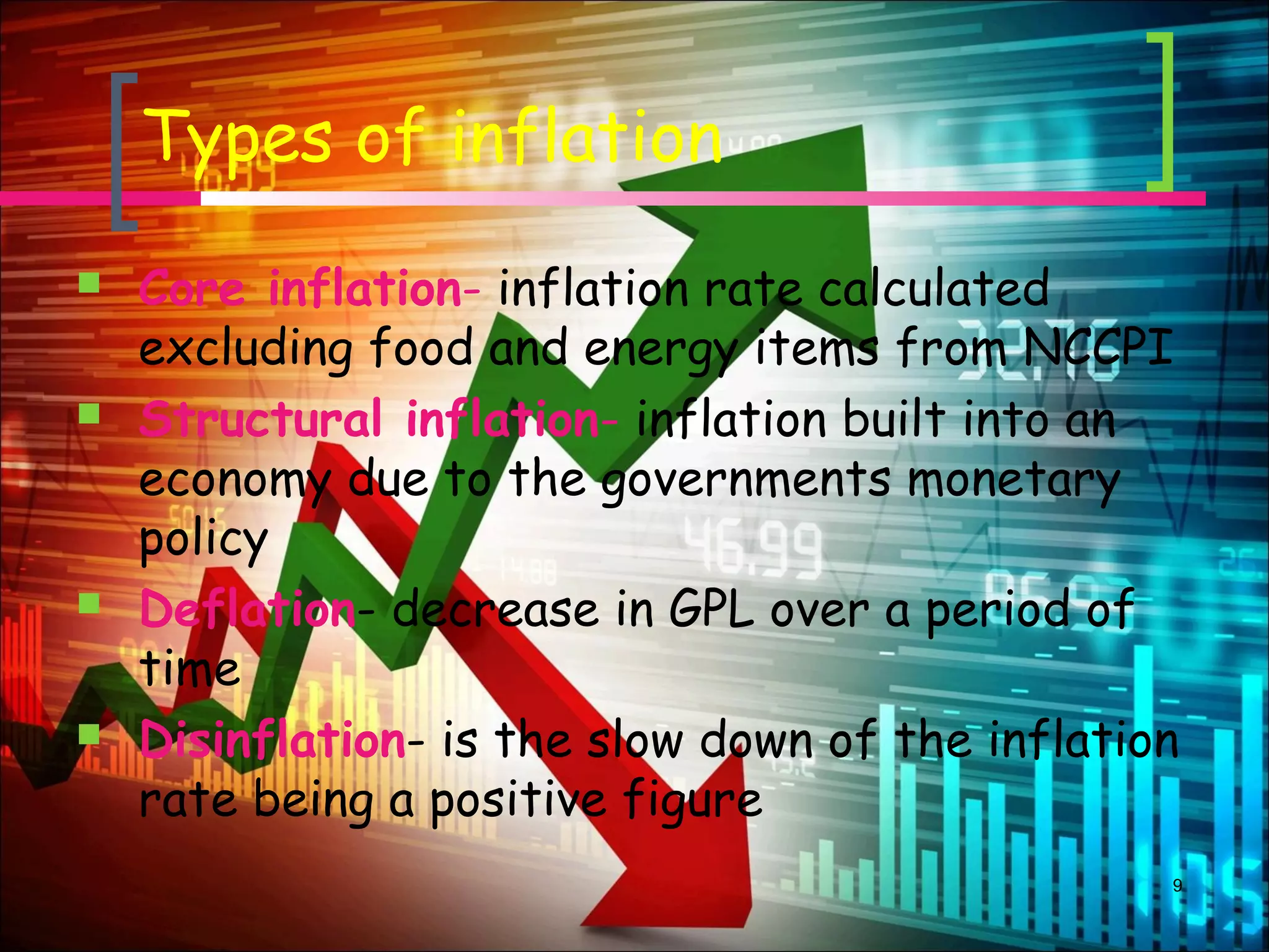 Inflation and Price Levels Revision. | PPT