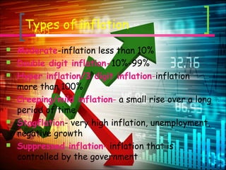 Inflation and Price Levels Revision. | PPT