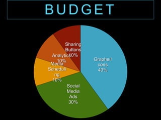 Priceline Digital Strategy | PPTX | Business | Business and Finance