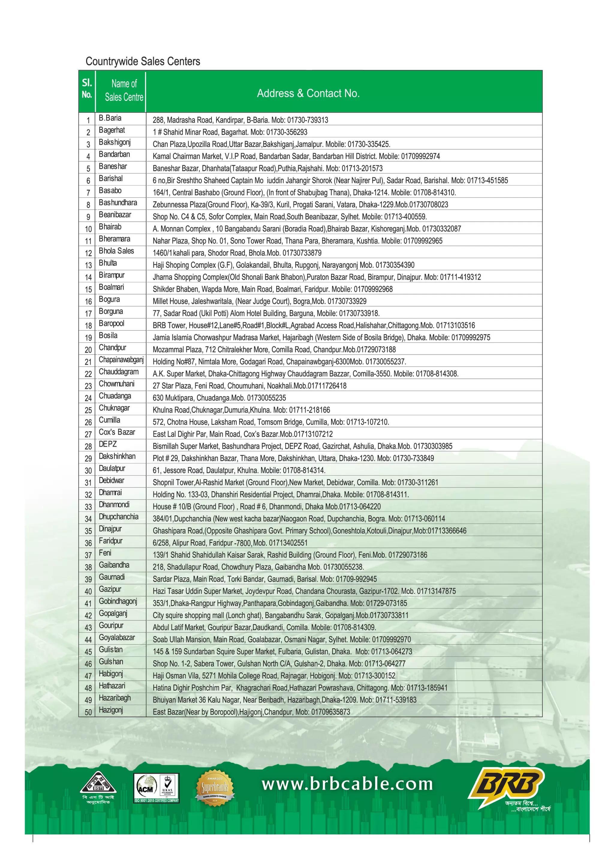 Price list cable brb | PDF