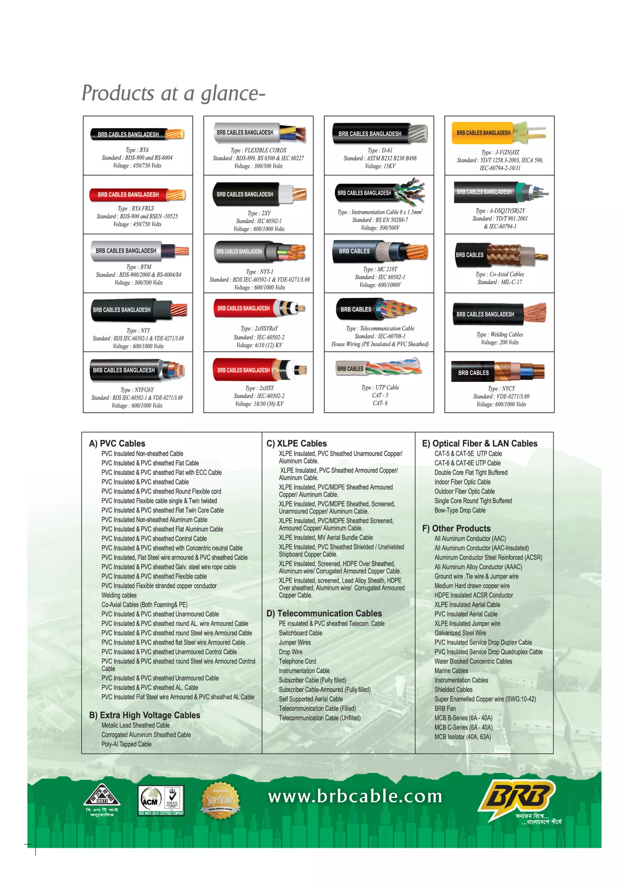 Price list cable brb | PDF