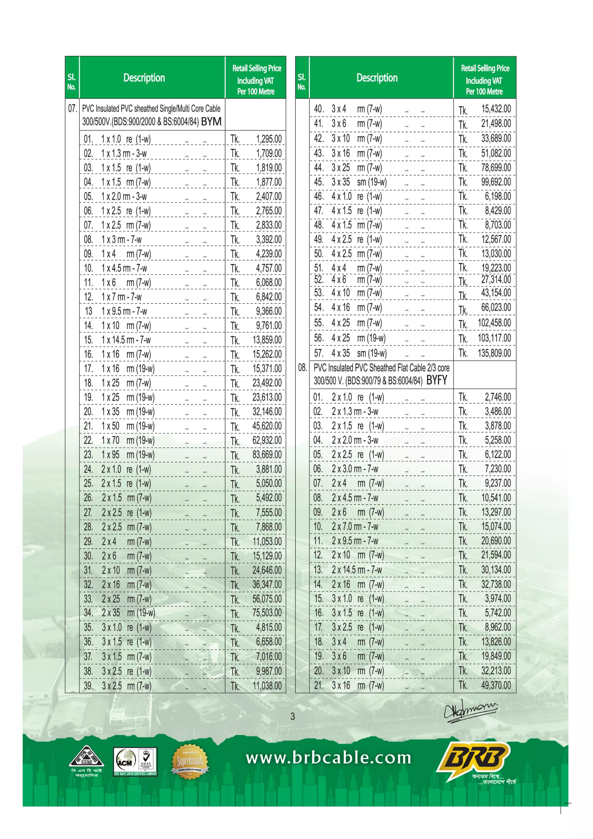 Price list cable brb | PDF