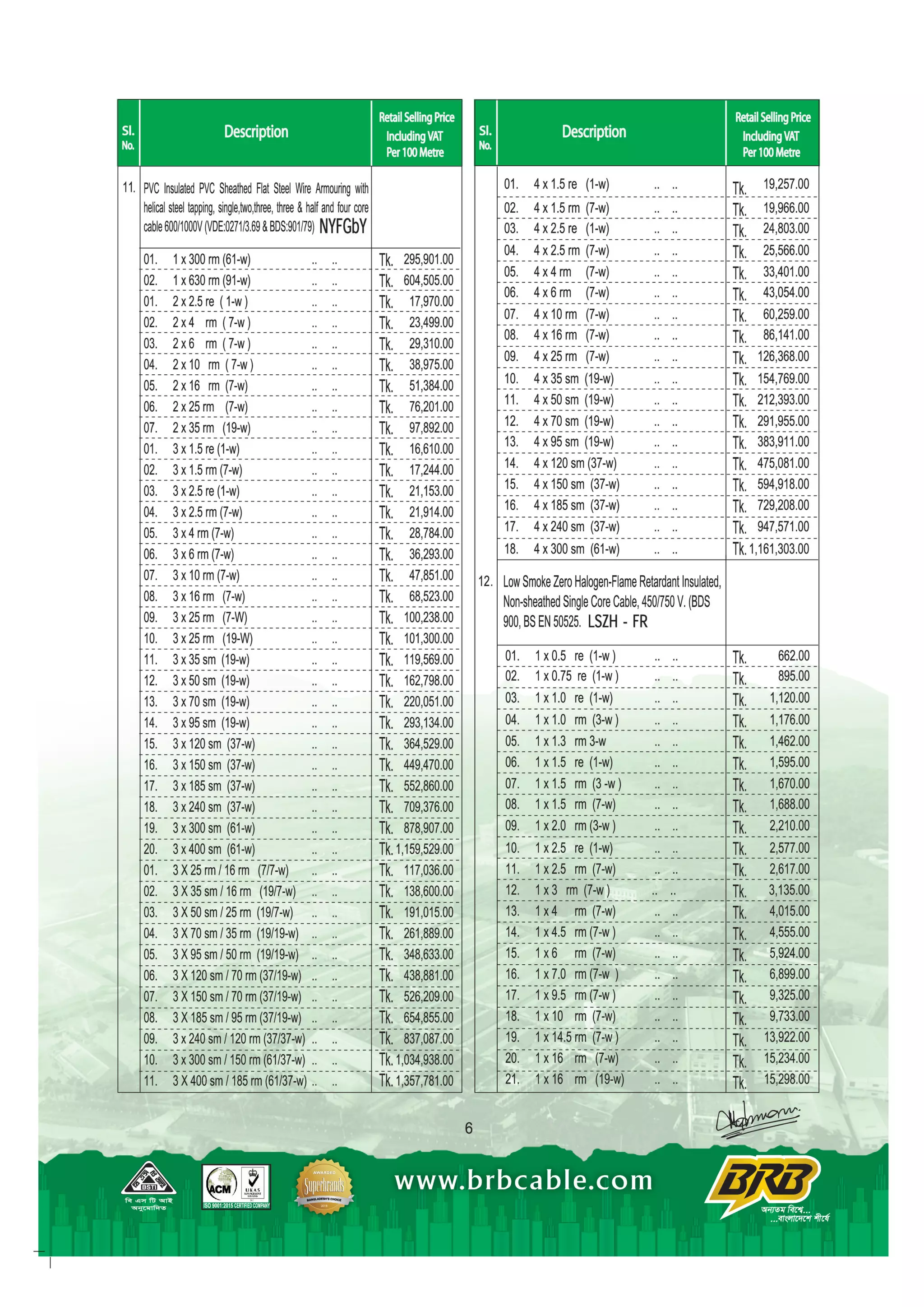 Price list cable brb | PDF