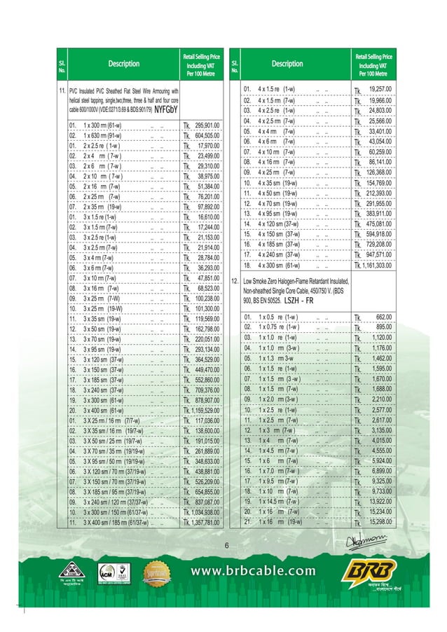 Price list cable brb | PDF