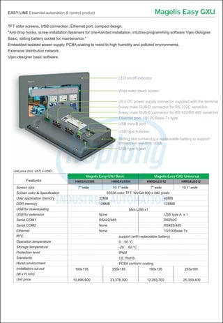 ATV310 , ATV610 , Bảng giá Easyline Schneider Hoplongtech | PDF