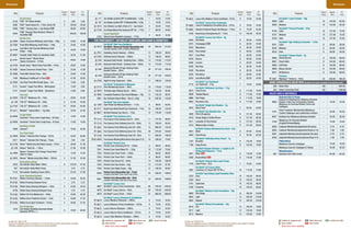 Price list en_my | PDF
