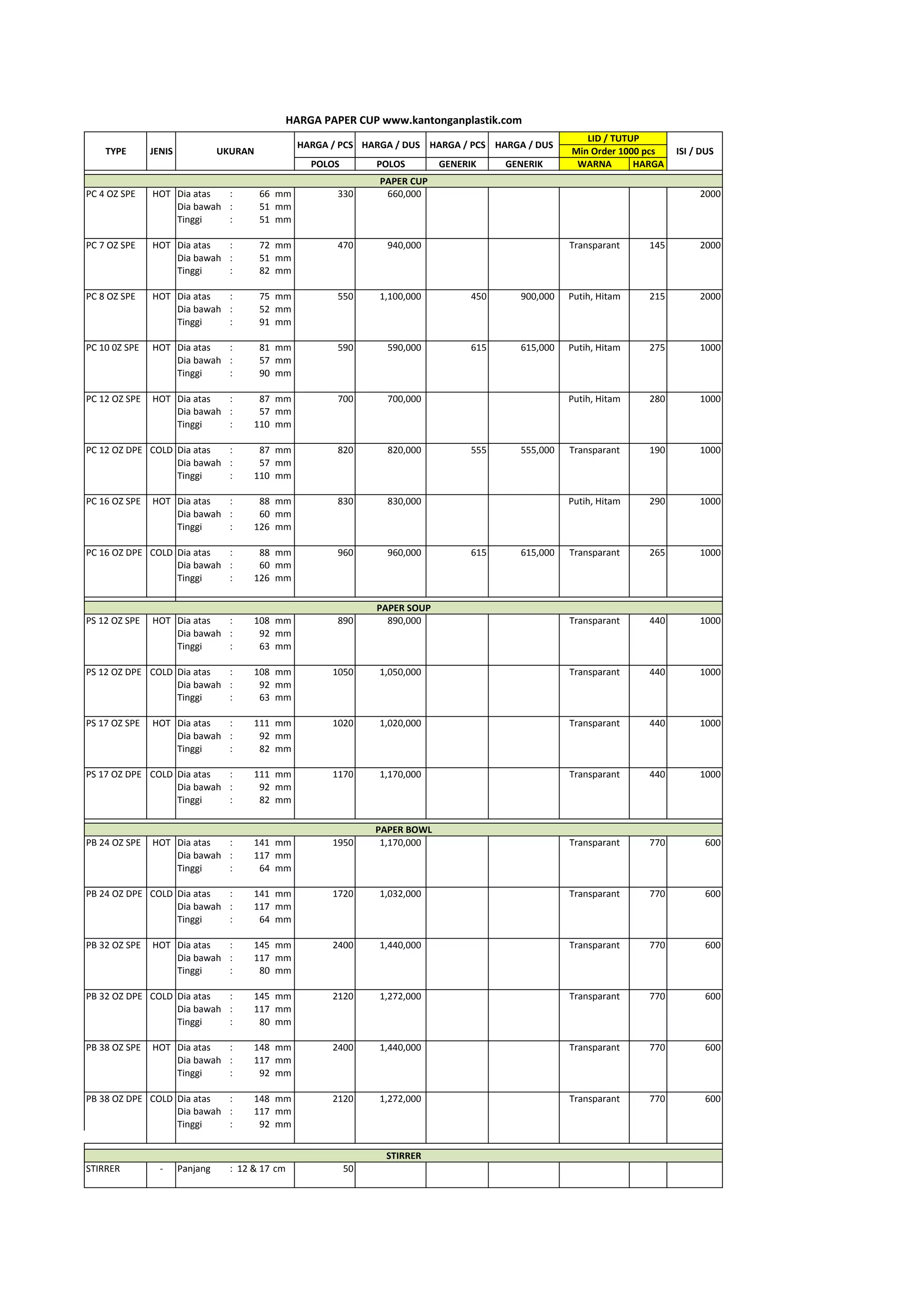Pricelist daftar harga gelas dan mangkuk kertas - paper glass and bowl ...