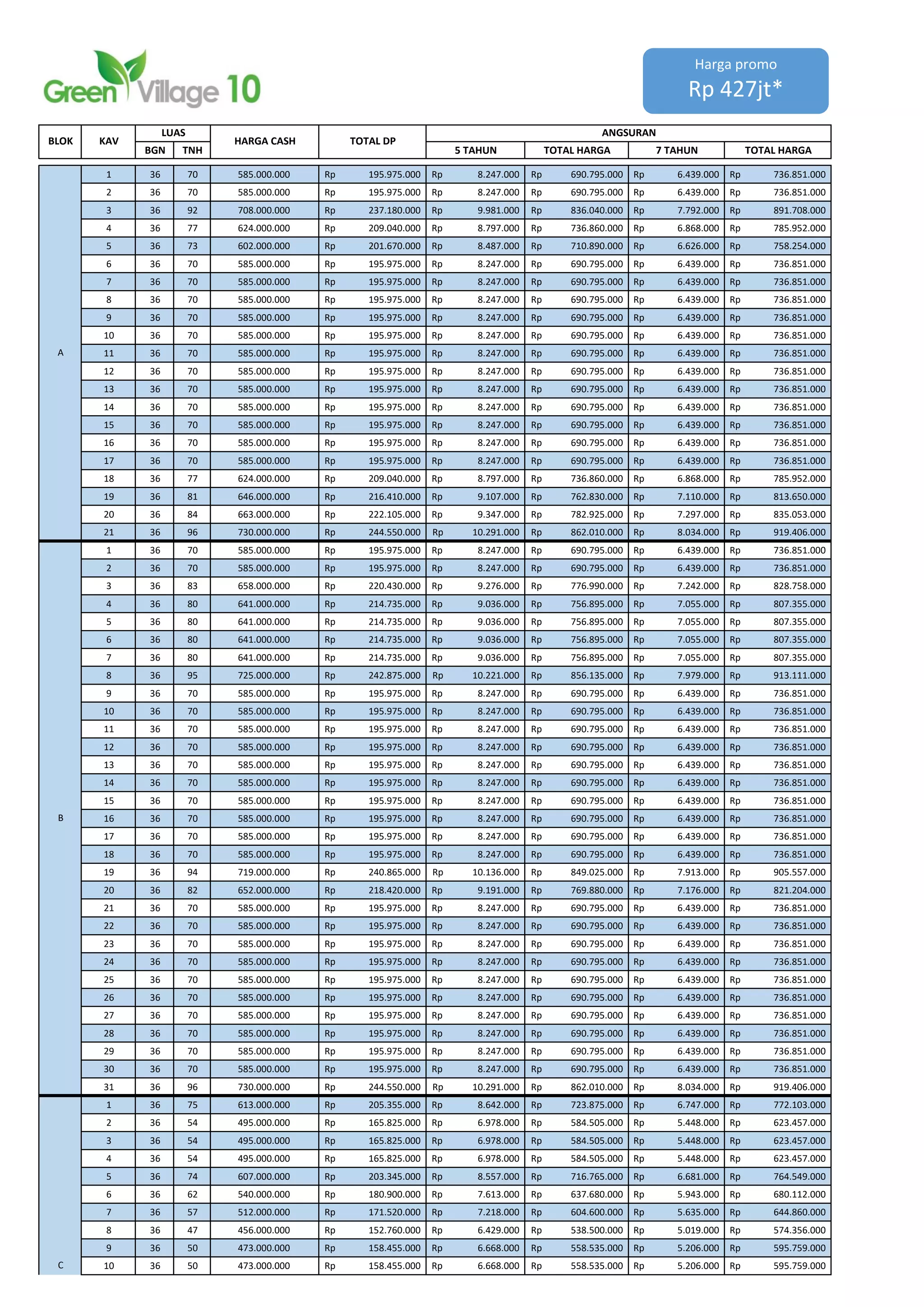 Pricelist gv10 januari 2019 | PDF