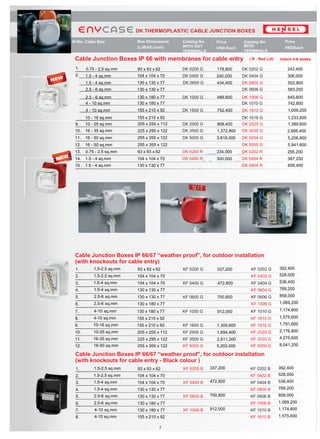 Price list hensel | PDF