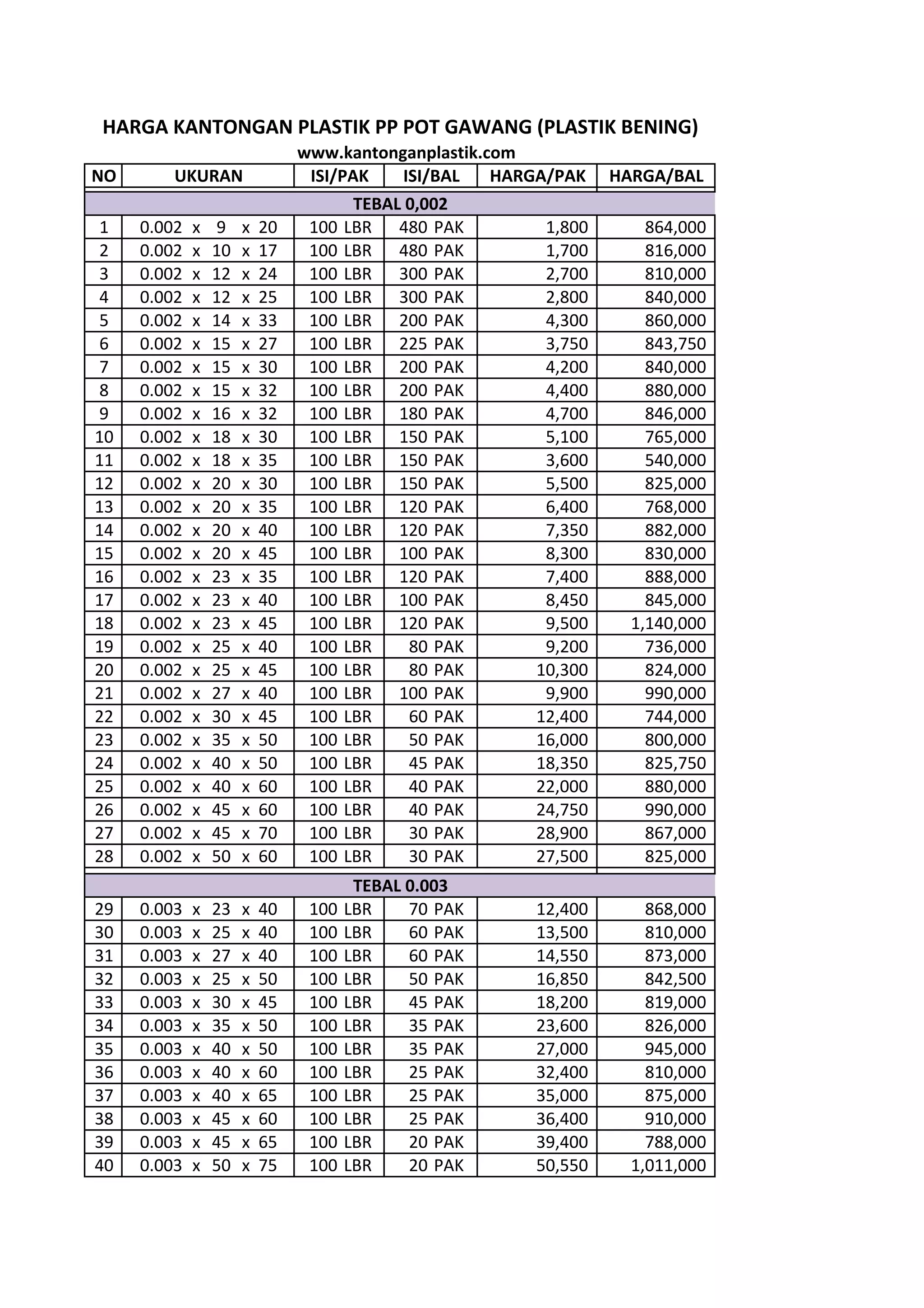 Pricelist kantongan plastik pp potong gawang (plastik bening) pp potong gawang (plastik bening ...