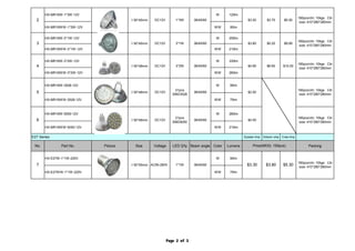 Price list of led spotlights | PDF