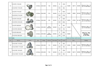 Price list of led spotlights | PDF