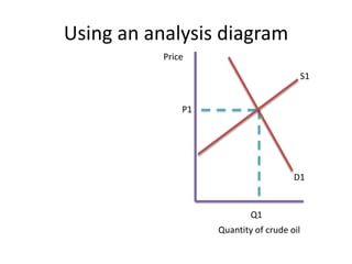 Price Mechanism in Action | PPT