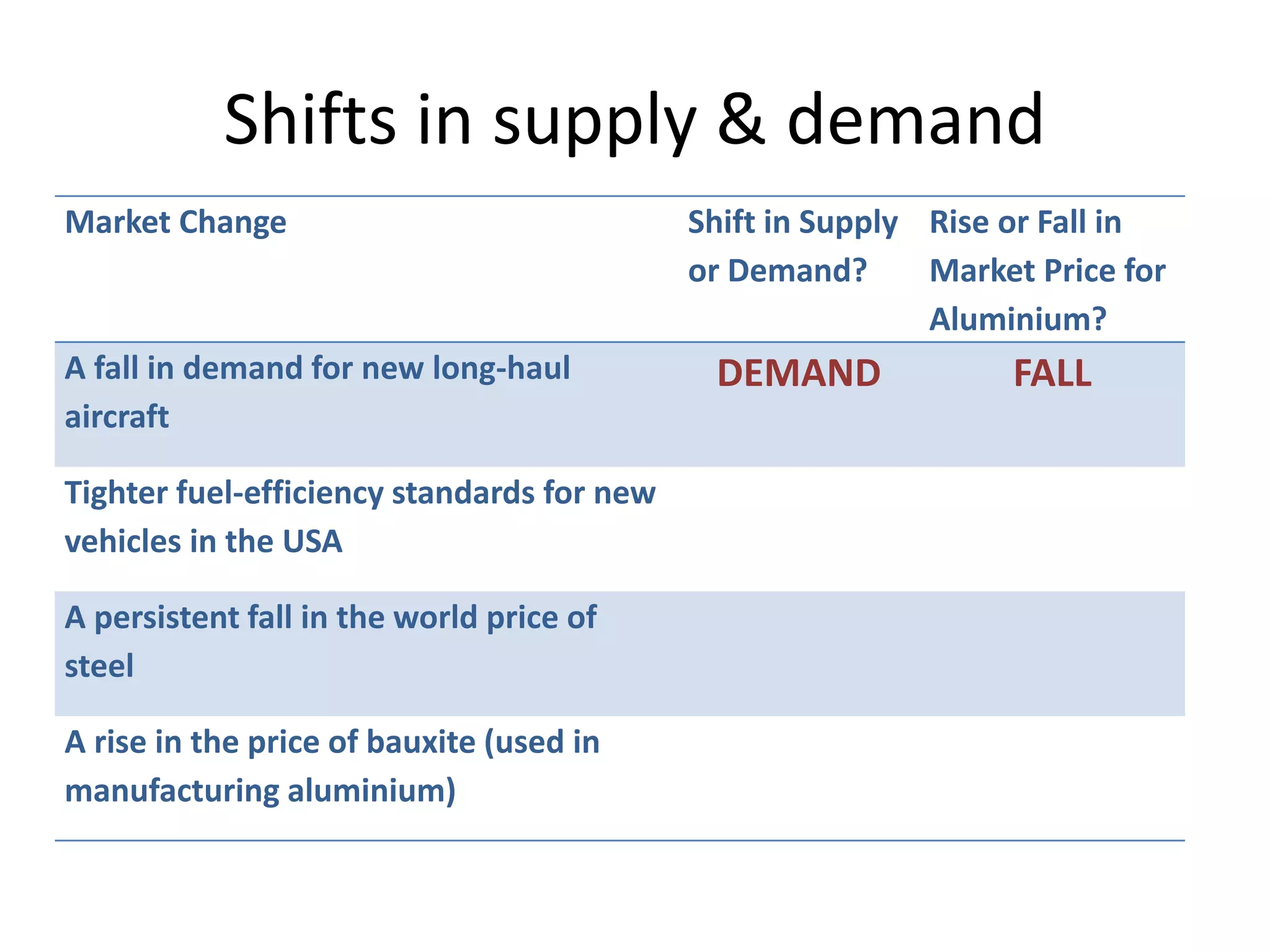 Price Mechanism in Action | PPT