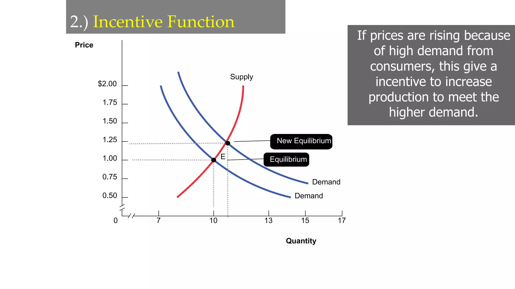 SFLS Price mechanism | PPT