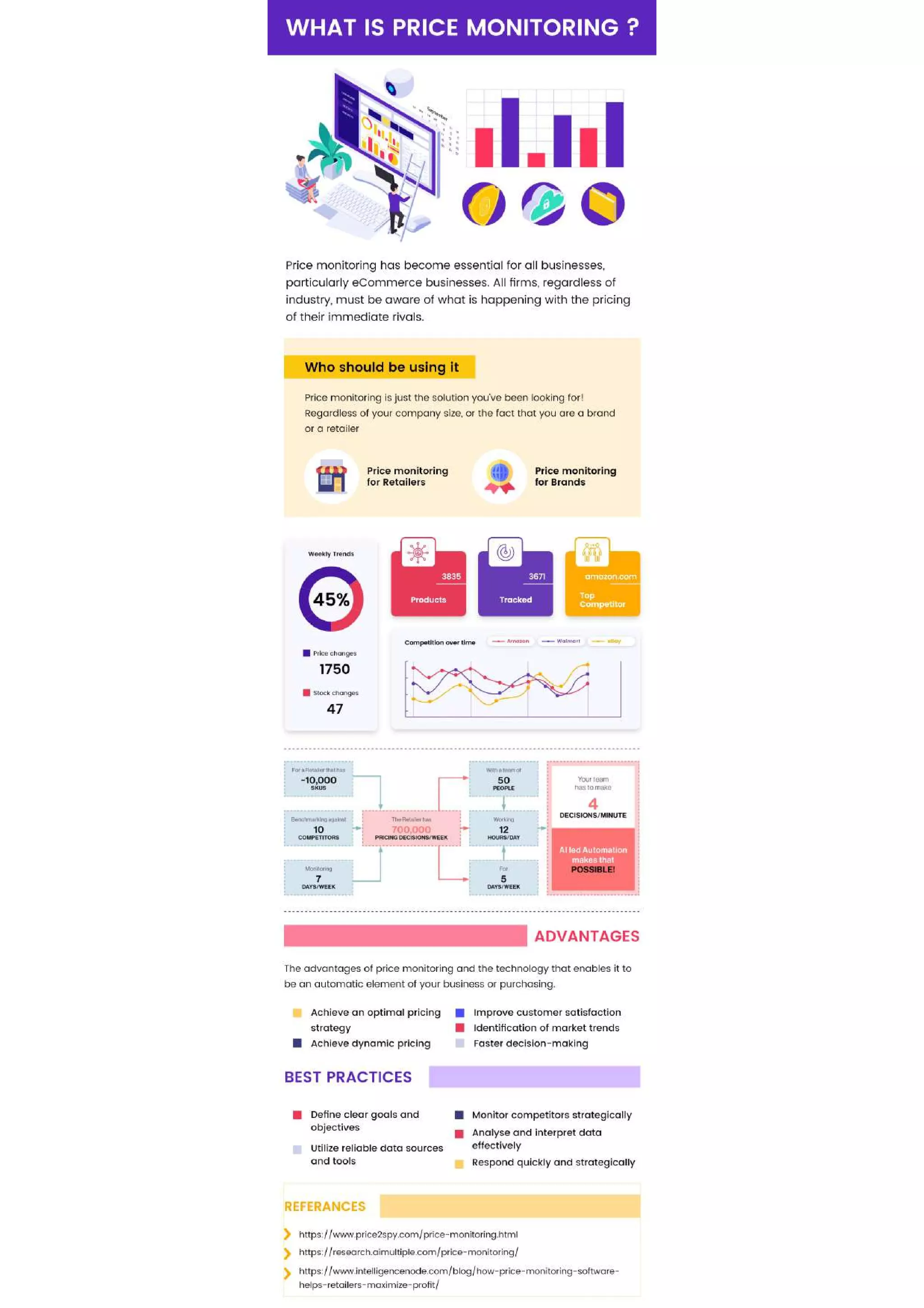 What is Price Monitoring | PDF | Retail Industry | Industries