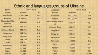 Education reform in Ukraine: languages and minorities | PPT