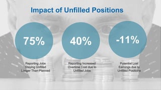 The Price of Vacancy | PPTX