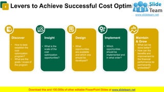 Price Optimization PowerPoint Presentation Slides | PDF