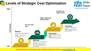 Price Optimization PowerPoint Presentation Slides | PDF