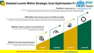 Price Optimization PowerPoint Presentation Slides | PDF