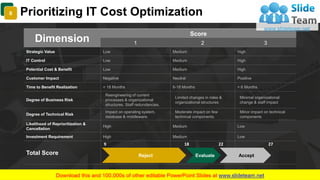 Price Optimization PowerPoint Presentation Slides | PDF