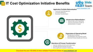 Price Optimization PowerPoint Presentation Slides | PDF