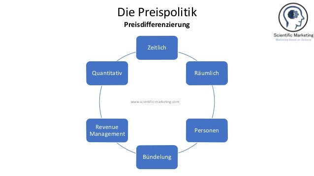 Preispolitik Teil 2 - Marketing verstehen