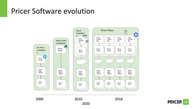 Pricer Plaza - June 2020.pptx