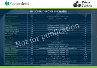 International ETS Comparison | PDF | Commodities | Economy