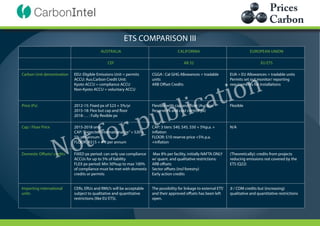 International ETS Comparison | PDF | Commodities | Economy