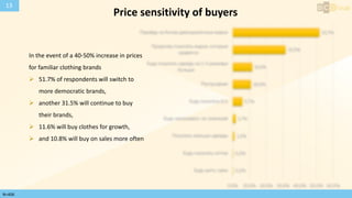 Price sensitivity marketing research report | PPT
