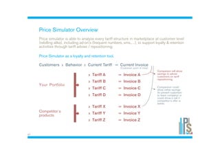 Price Simulator | PPT