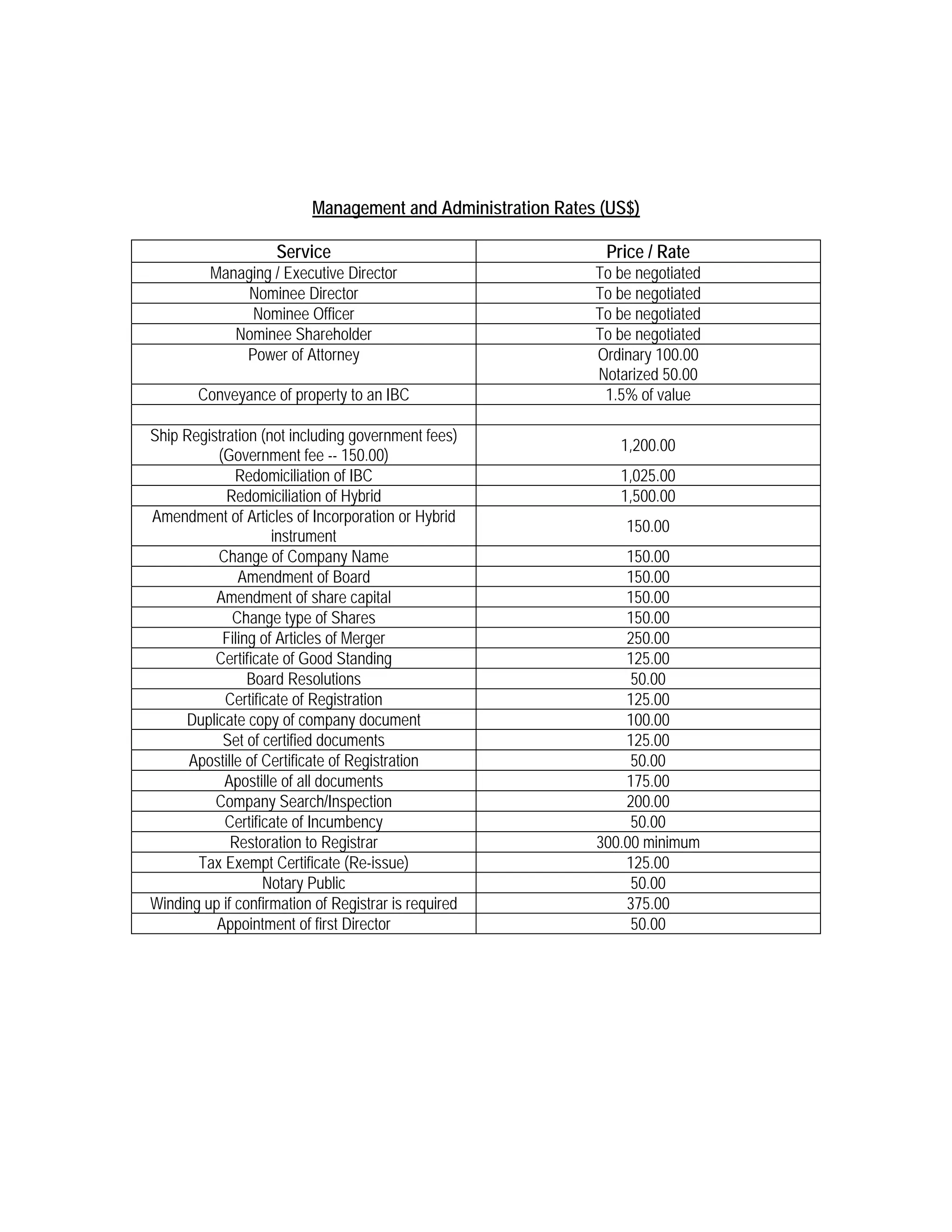 Schedule of Rates | PDF