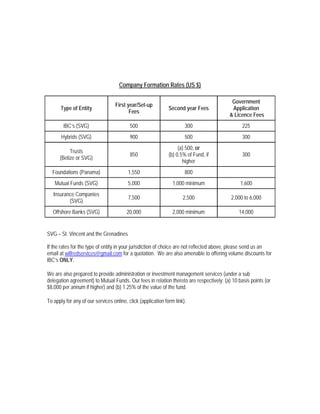 Schedule of Rates | PDF