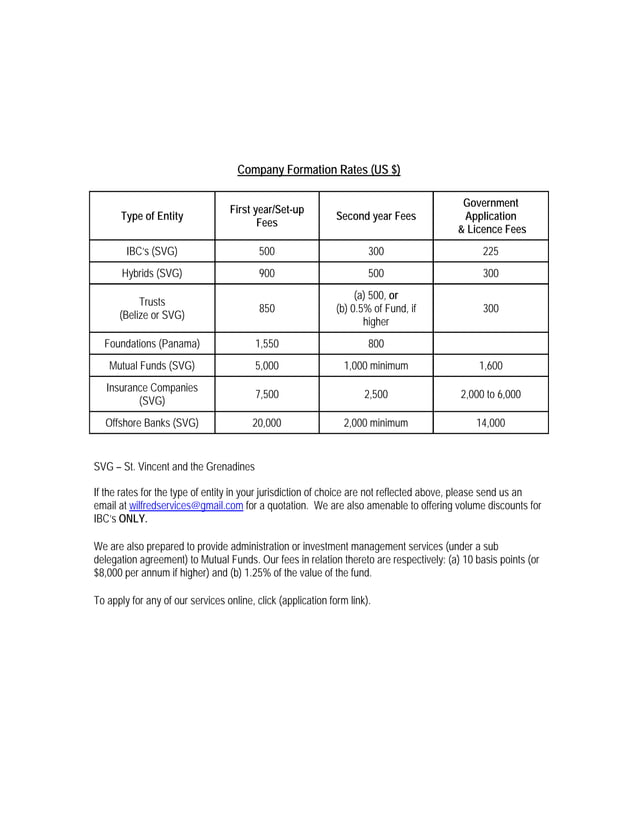 Schedule of Rates | PDF