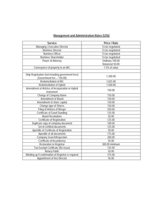 Schedule of Rates | PDF