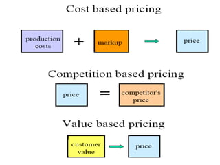 Price Strategies.pptx